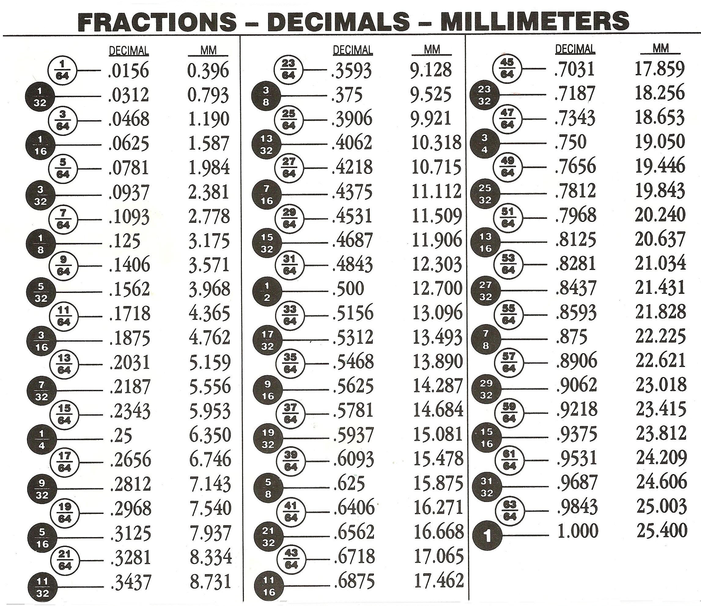 Android Multi Tools V1 02b For Windows 8 Download Error Decimal Conversion Chart For Drill Bits 
